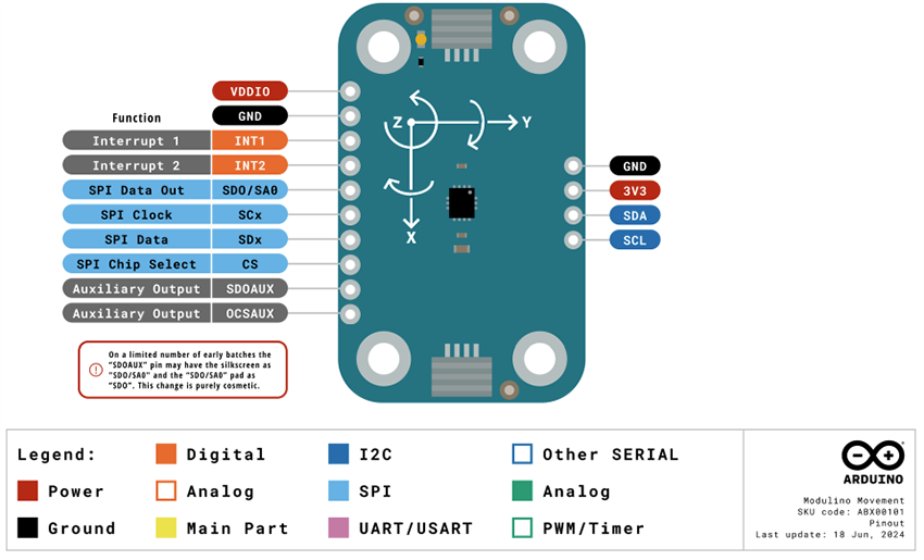 Modulino® Movement - Arduino | Mouser